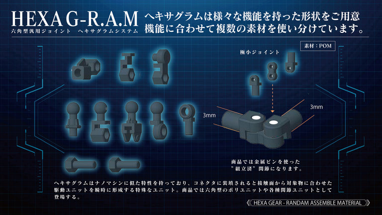 ABOUT（ヘキサギアとは） | Hexa Gear Official Site: HEXAGEAR.COM