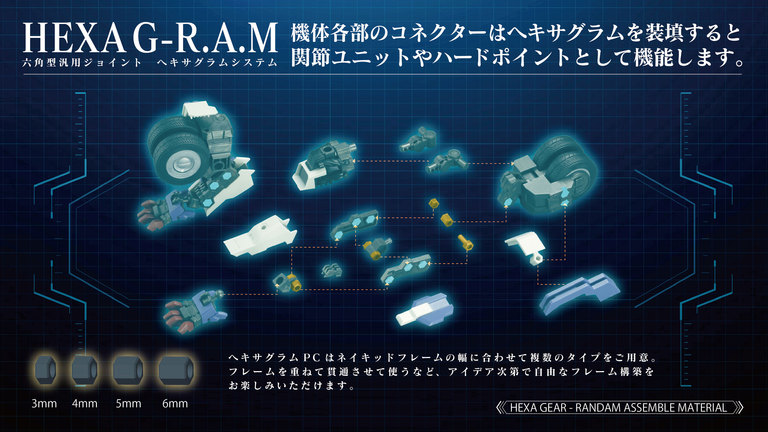 ABOUT（ヘキサギアとは） | Hexa Gear Official Site: HEXAGEAR.COM