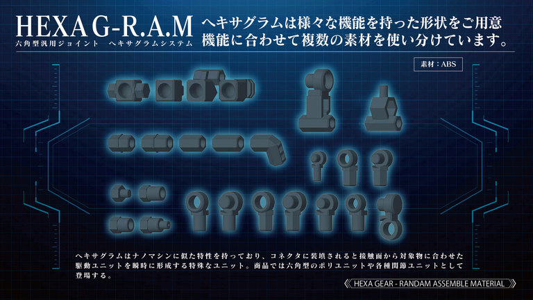 ABOUT（ヘキサギアとは） | Hexa Gear Official Site: HEXAGEAR.COM